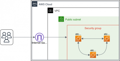 Building a High-Availibity etcd Cluster on AWS - Proventa