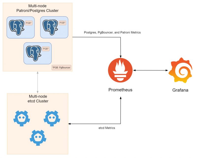 Cluster Monitoring with Prometheus & Grafana on EC2 Instances