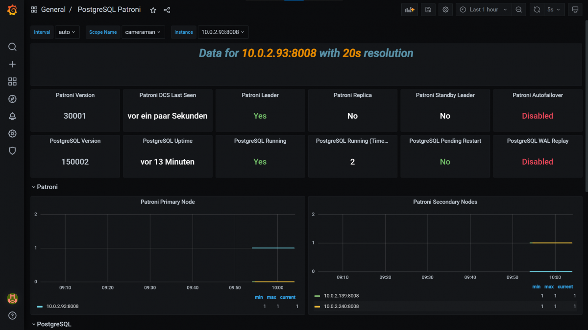 Cluster Monitoring with Prometheus & Grafana on EC2 Instances
