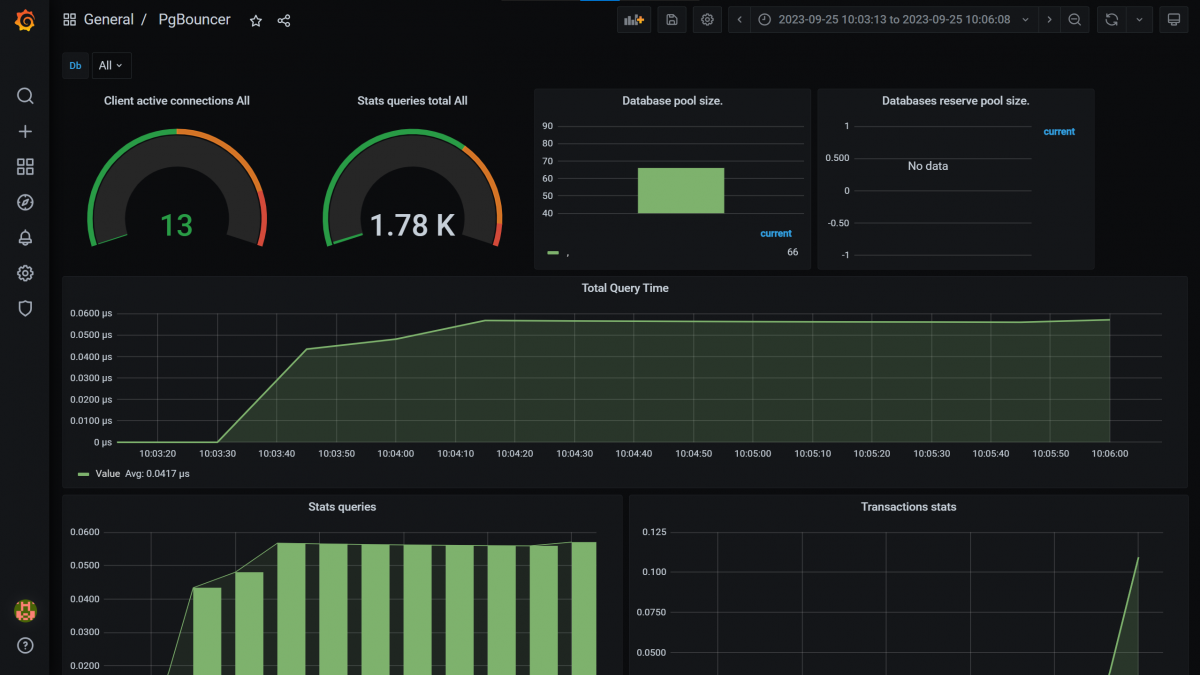 Cluster Monitoring with Prometheus & Grafana on EC2 Instances